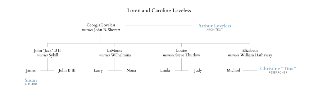 Meet the Authors – Arthur Loveless